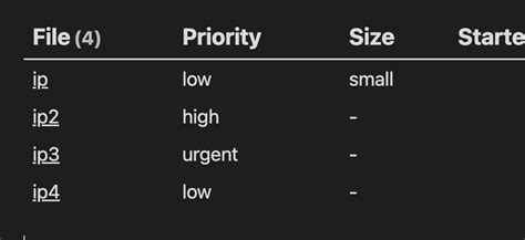 Dataview List Of File Group By Nested Tag Help Obsidian Forum