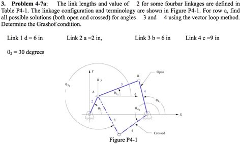 SOLVED 3 Problem 4 7a The Link Lengths And Value Of 2 For Some Fourbar Linkages Are Defined