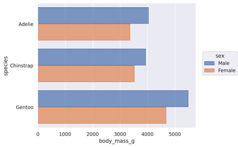 5 4 seaborn objects 接口 — python 3 教程 文档