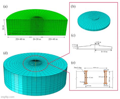 Amin M On Linkedin Foundation Abaqus Finiteelementanalysis Finiteelementmethod