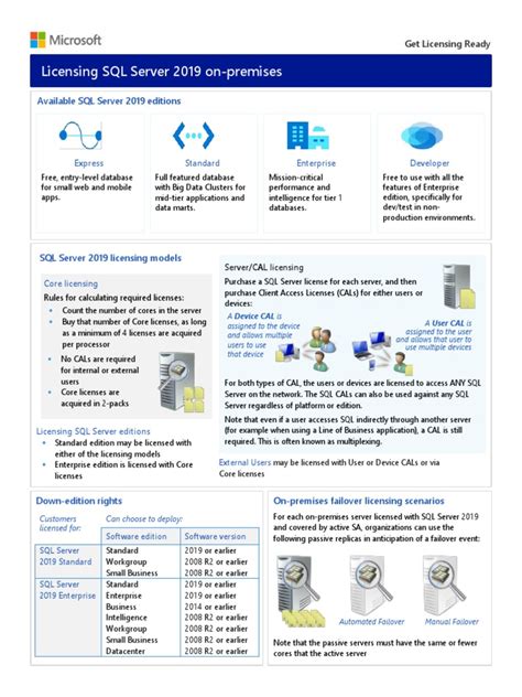 Microsoft Sql Server 2019 Licensing Guide V2 Pdf Microsoft Sql