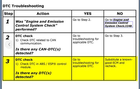 P0500 Code With Check Engine Light And ABS Lights On