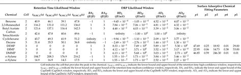 Table 2 From A Rule Based Automated Chemical Recognition Algorithm For
