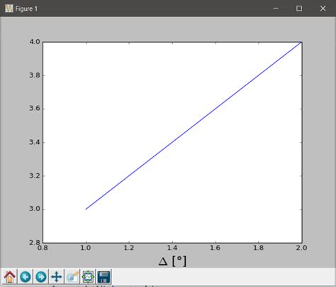 Python Matplotlib Can T Decode Utf When Used With Latex Stack Overflow