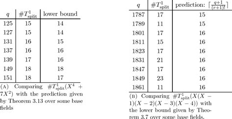 Table 2 From Constructions Of Locally Recoverable Codes Which Are