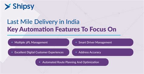 Top 10 Last Mile Delivery Solutions In India Shipsy