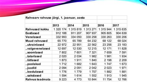 Erinevad Rahvused Eestis Ppt