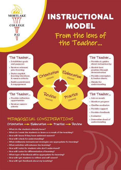 Instructional Model