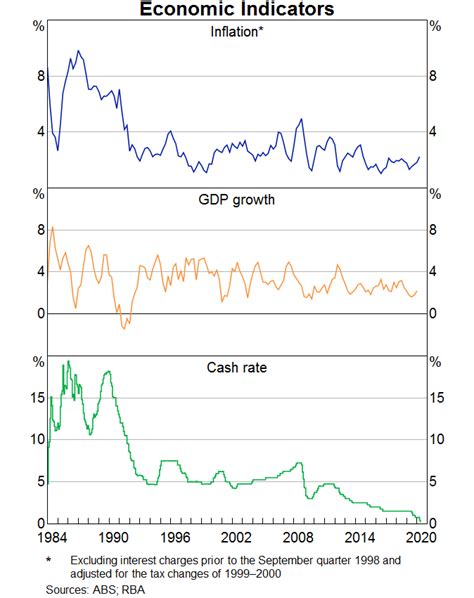 About Monetary Policy Rba