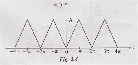 continuous time fourier series cosine fourier series exponential
