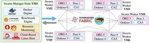 5g Network Slice Brokering A Distributed Blockchain Based Market