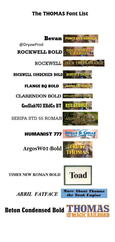 The Thomas And Friends Font List By Charlieaat On Deviantart