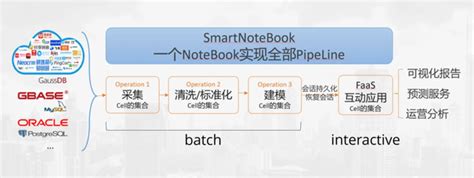 数据管道 data pipeline 的新范式 知乎