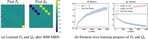 Figure 1 From Transformers Learn Temporal Difference Methods For In Context Reinforcement