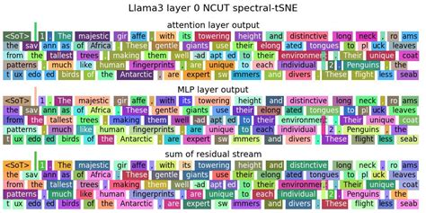 Gallery Llama3 Nyström Normalized Cuts Pytorch