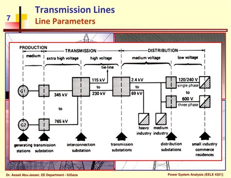 Ppt Transmission Line Impedance Analysis Conductor Parameters And Reactance Calculations