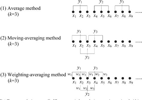 Figure 1 From Multiscale Permutation Rényi Entropy And Its Application