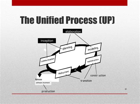 Chapter 2 CS435: Introduction to Software Engineering Dr. M. Zhu - ppt ...