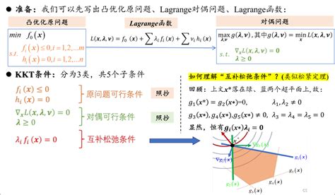 Nlp学习笔记1：lagrange乘数法、lagrange对偶问题、slater条件、kkt条件kkt条件 B站 Csdn博客