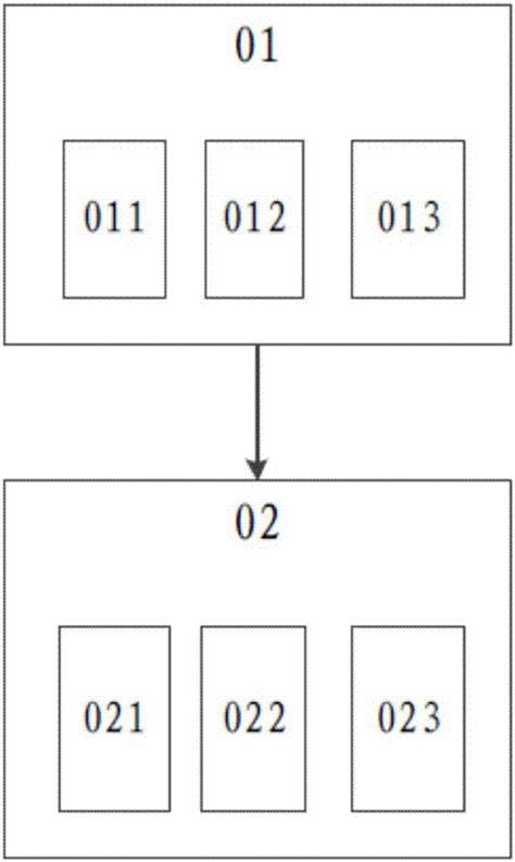 System And Method For Measuring Forest Above Ground Biomass Eureka