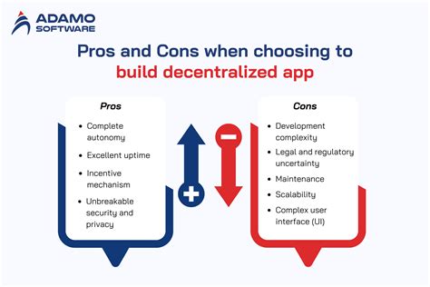 Build Decentralized App Brief Guideline For Starters Cost Included