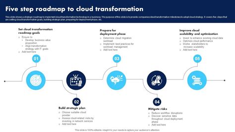 Five Step Roadmap To Cloud Transformation Ppt Powerpoint