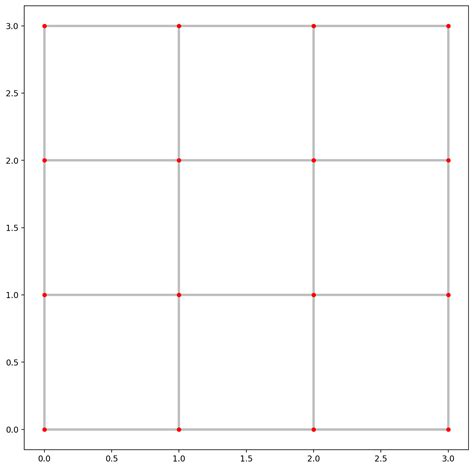 Generating Regular Lattices And Visualizing Shortest Paths — Spaghetti