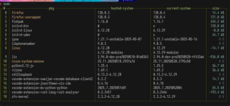 Find Differences Between Generations Help Nixos Discourse