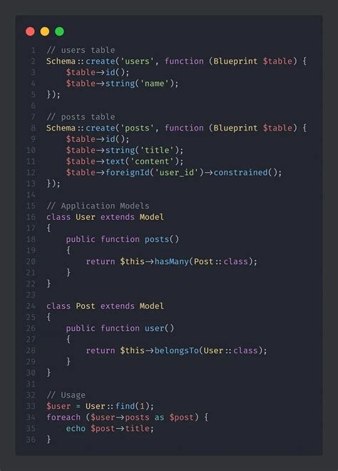 Decoding Orm A Deep Dive Into Object Relational Mapping Dev Community