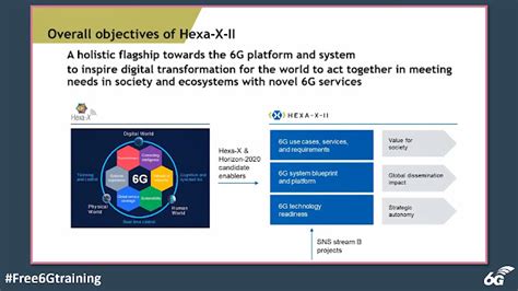 Hexa X Ii The European Initiative At The Forefront Of Advancing The