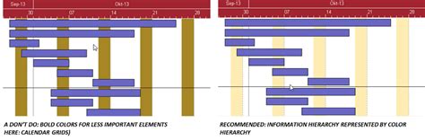 Gantt Chart Best Practices Using Colors To Define Semantics