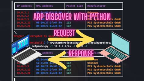 Python Scapy Arp Discover Exploring Network Devices