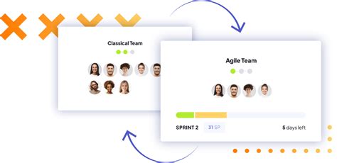 Agile Transformation In Teams Field Tested Strategies Psychoanalysis