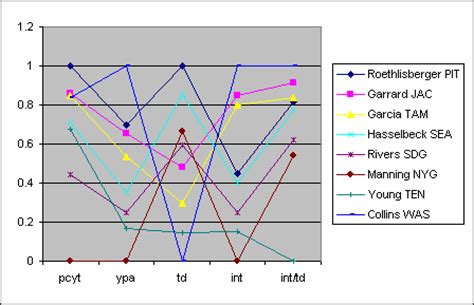 Interactive Parallel Coordinates Chart