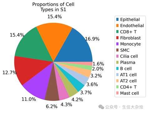 Xenium数据分析 数据预处理、单细胞降维聚类、细胞类型定义 Csdn博客