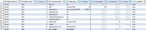 List All Columns In Specific Table In Vertica Database Vertica Data