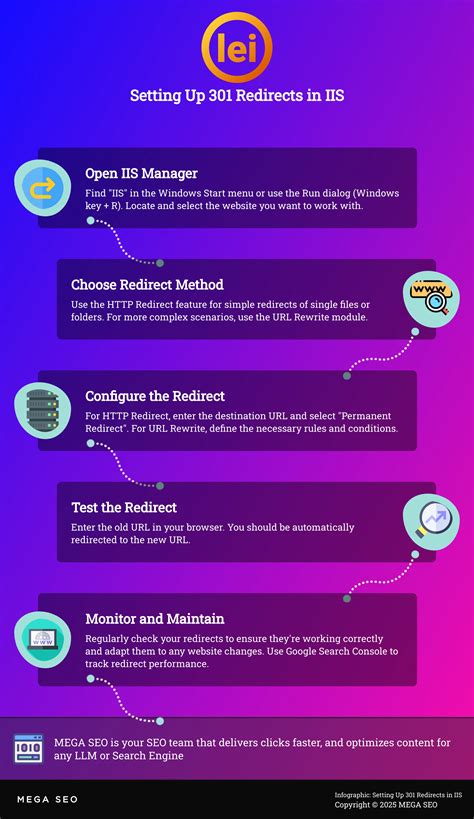 The Ultimate Guide To 301 Redirects In Iis