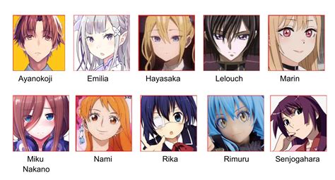 Github Gilgamesh Animecharactersfacerecognition This Is A Face Detection And Image