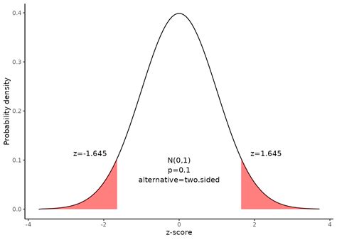 Confidence Interval For The Difference Between Proportions • Interpretci