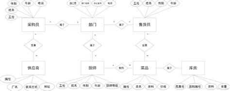 Java经典大作业设计 Java大作业管理系统mob64ca140c3859的技术博客51cto博客