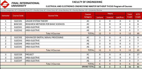 Electrical And Electronic Engineering Withwithout Thesis