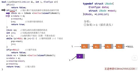 26单链表的插入和删除单链表的插入删除 Csdn博客 26单链表的插入和删除单链表的插入删除 Csdn博客