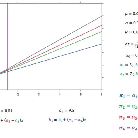 4 Angle Illustration Download Scientific Diagram