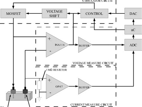 Block Diagram Of The Interface Circuit Download Scientific Diagram