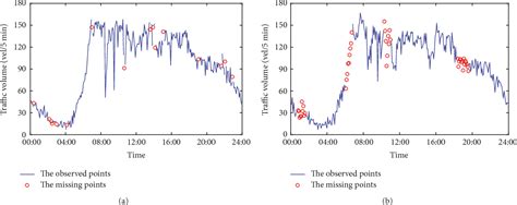 Figure 1 From An Imputation Method For Missing Traffic Data Based On