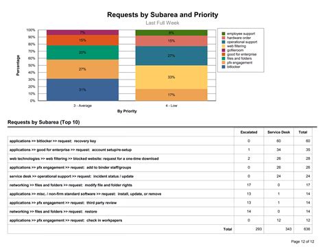 Incident Management Report Pdf