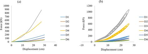 Figure 1 From Development Of Adjustable Variable Stiffness Restrainer For Bridge Subjected To