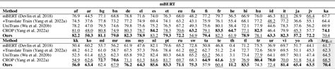 Table 1 From Mcl Ner Cross Lingual Named Entity Recognition Via Multi
