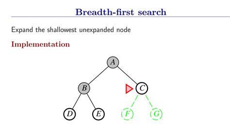 《人工智能：线代方法》 第二部分问题求解 通过搜索进行问题求解2 Csdn博客