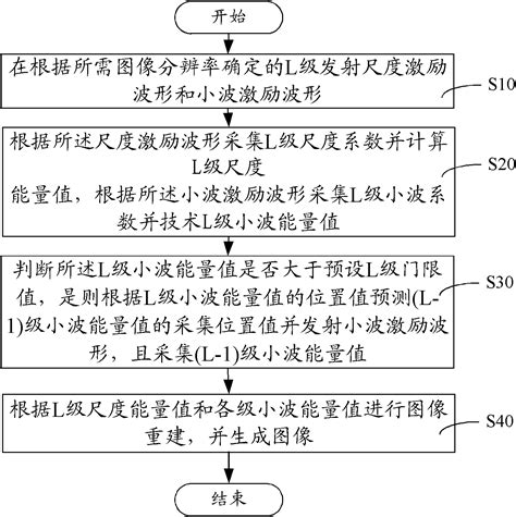 Magnetic Resonance Imaging Method Eureka Patsnap